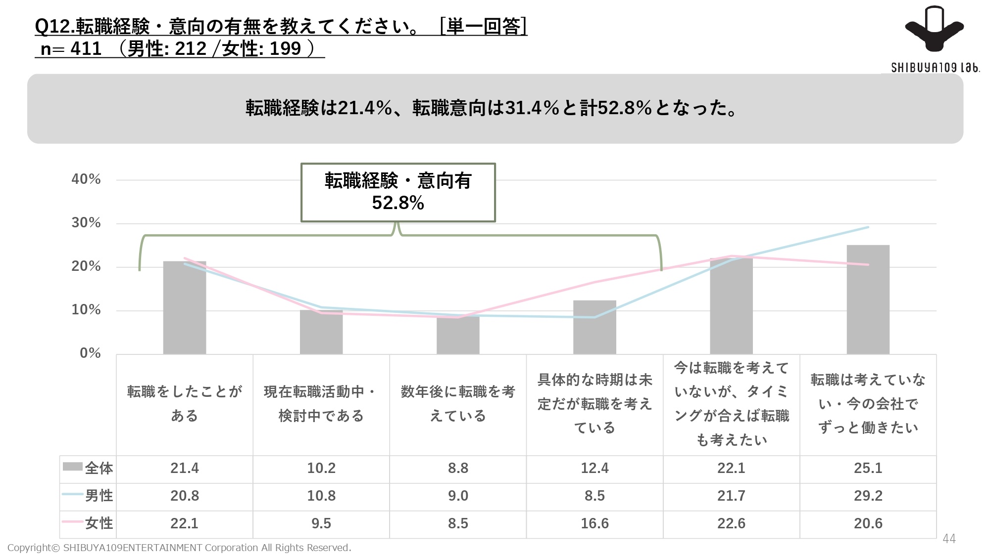 Z世代のキャリア展望 変革を求める若者たちの声